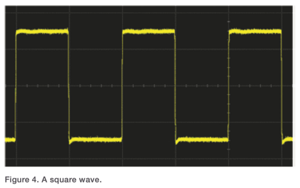 What Is Oscilloscope Frequency - Keysight Oscilloscope Glossary - Used ...