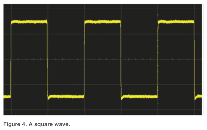 What Is Oscilloscope Frequency - Keysight Oscilloscope Glossary - Used ...