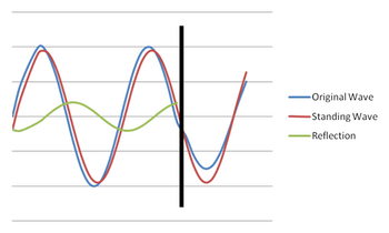 VSWR / Return Loss Calculator - Used Keysight Equipment