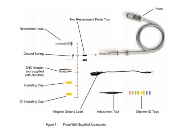 How to select the right oscilloscope probes - Used Keysight Equipment