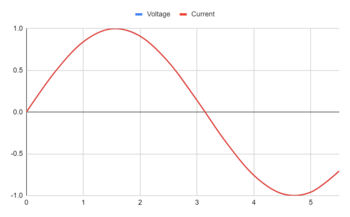 Power Factor Calculator: Your Key to Optimal Circuit Efficiency - Used ...