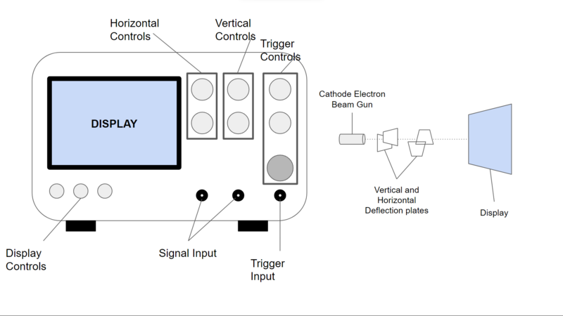Understanding Oscilloscope Parts and Function: A Comprehensive Guide ...
