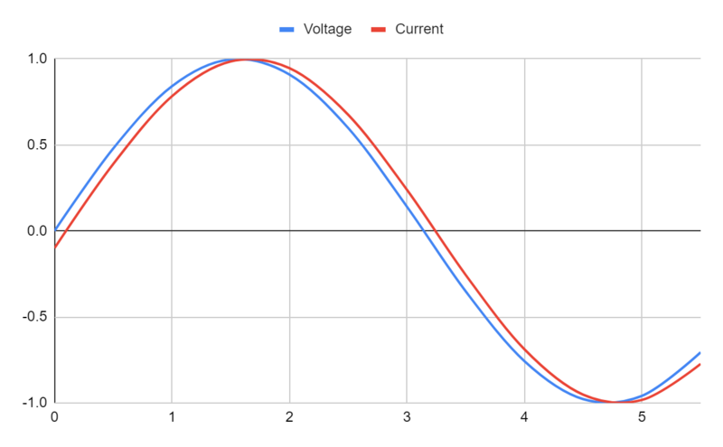 Power Factor Calculator: Your Key to Optimal Circuit Efficiency - Used ...