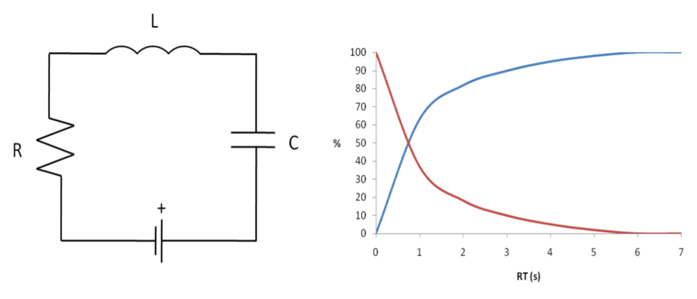 The Art of Calculating Time Constants in RC and RL Circuits - Used Keysight Equipment