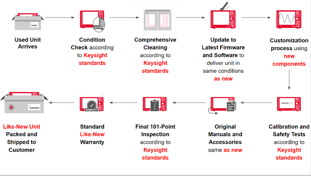 Maximize Your Efficiency with Certified Refurbished Keysight ...