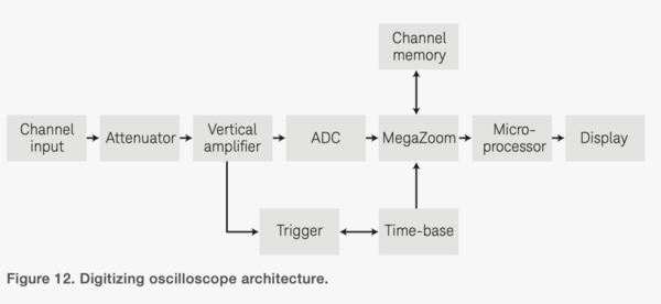Basic Types of Oscilloscopes - Used Keysight Equipment