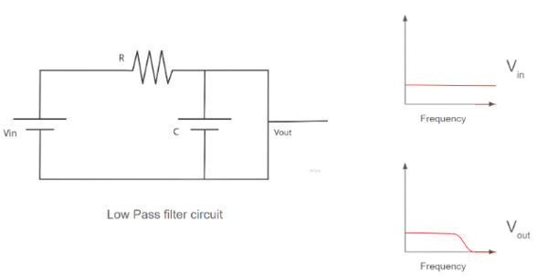 Low Pass Filter Calculator - Used Keysight Equipment