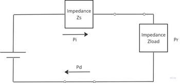 VSWR / Return Loss Calculator - Used Keysight Equipment
