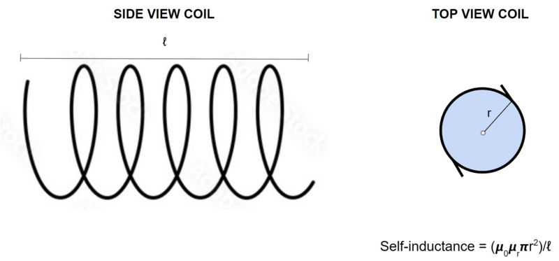 Inductance Calculator - Used Keysight Equipment