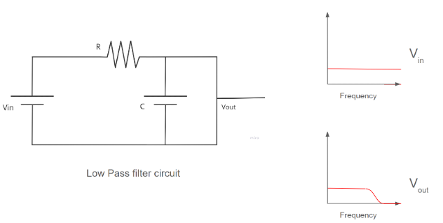 Low Pass Filter Calculator - Used Keysight Equipment