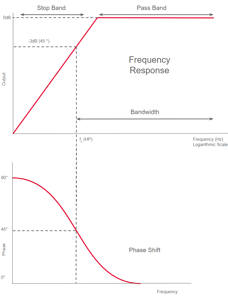 Low Pass Filter Calculator - Used Keysight Equipment