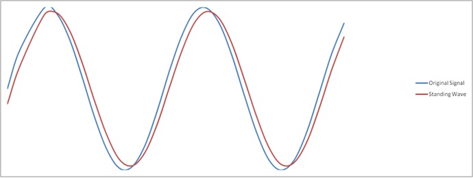 VSWR / Return Loss Calculator - Used Keysight Equipment
